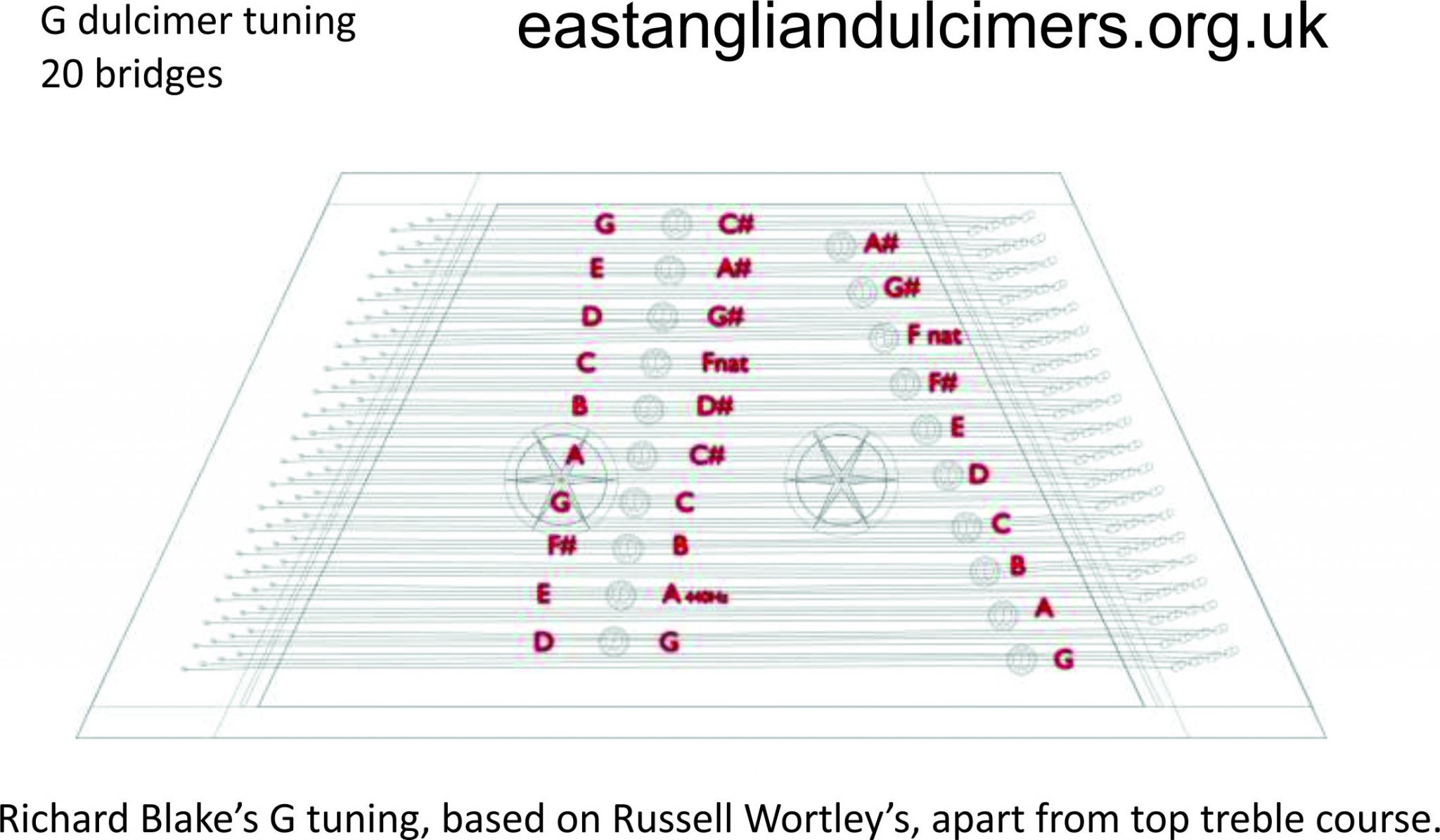 Tuning charts – East Anglian Dulcimers