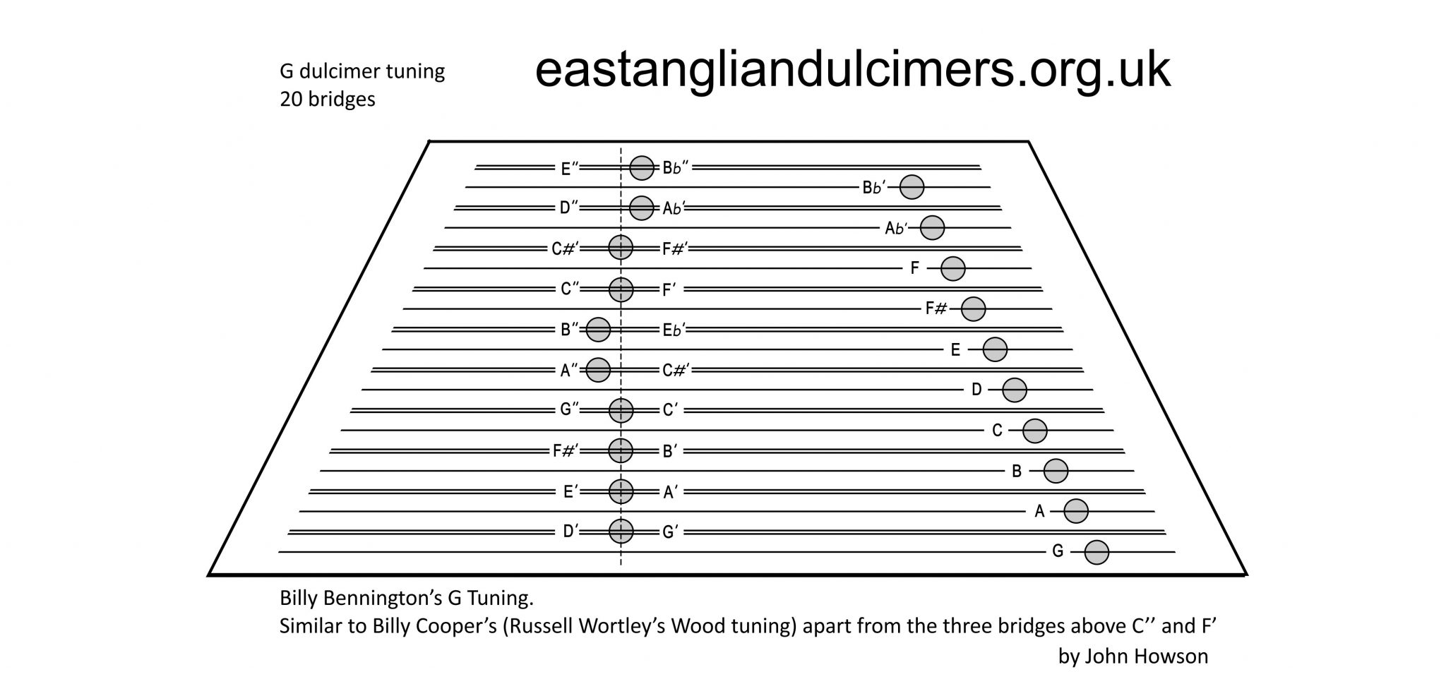 Tuning – East Anglian Dulcimers
